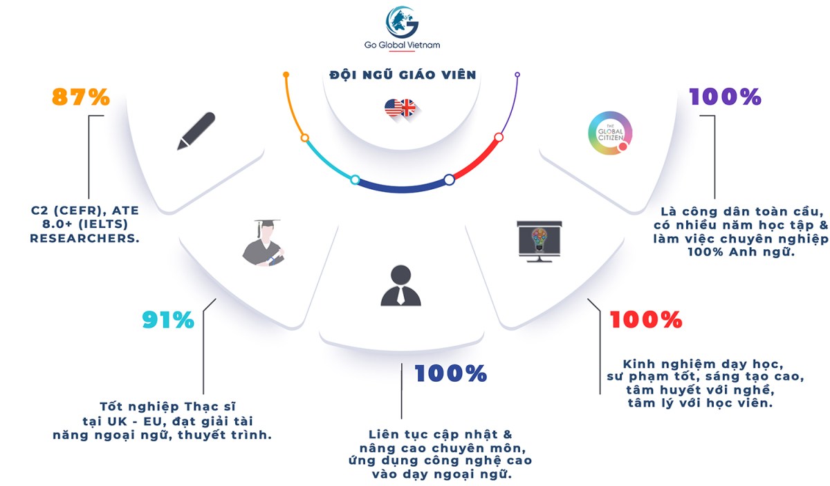 Đội ngũ nhân sự GGV_ENGLISH – Bring VN To The World